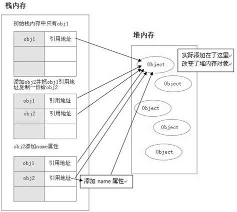 Js基本数据类型和引用数据类型 陌路y 博客园 Js基本数据类型和引用数据类型 陌路y 博客园