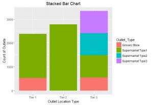Questions R Users Always Ask While Using Ggplot Package