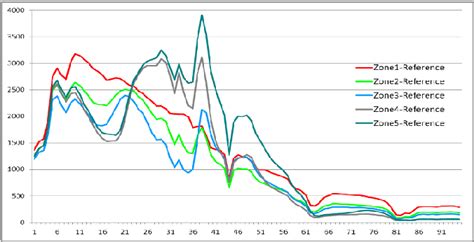 figure 1 from detecting the boundaries of hyperspectral image objects
