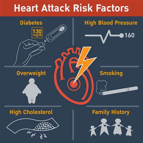 Cardiovascular Disease Types Signs Prevention And Causes