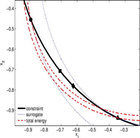 Kohn Sham Equations Semantic Scholar