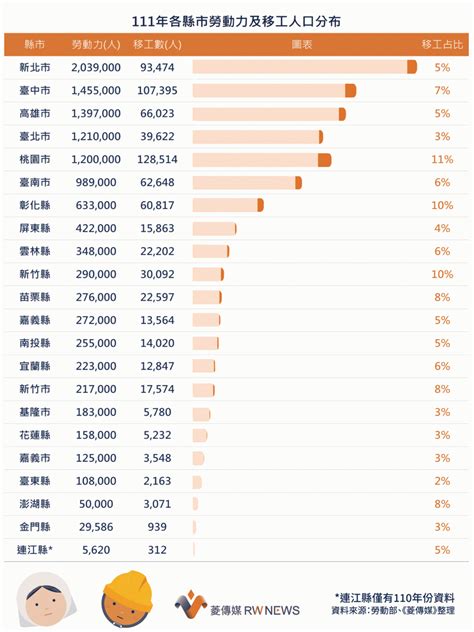 政見追蹤系列13 檢視勞工政見 陳其邁設勞工宅 侯友宜要降工安
