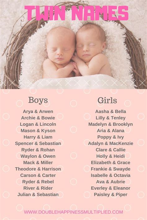 Pin On Names