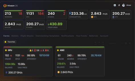 fix any issue with your mining rig on hiveos and nicehash by
