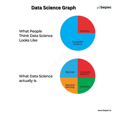 Rajeev Kanth On Linkedin Data Science