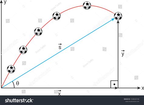 Models Particle Under Constant Velocity Constant Stock 58 Off