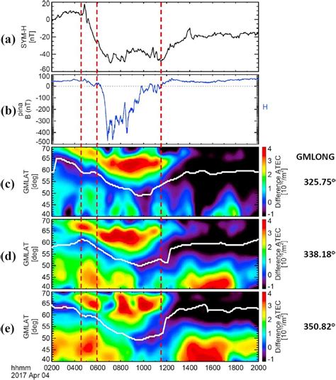Time Series Plot Of The A Sym H Index And B H Component Of The Download Scientific Diagram