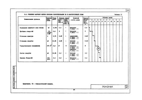 Скачать Технологическая карта 7 01 01 61 Типовая технологическая карта на монтаж строительных