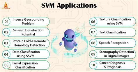 Svm Applications Top 10 Astonishing Real Life Applications Of Svm Techvidvan