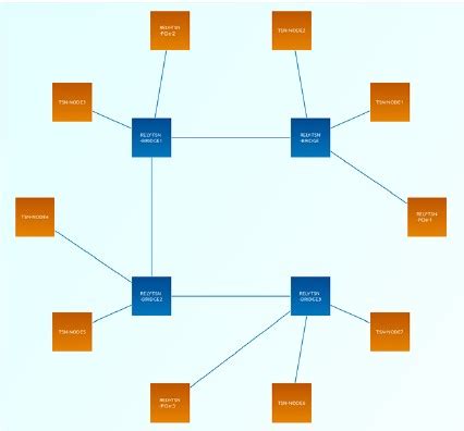TSN Configuration Tool | PAC World