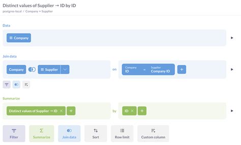 How To Do A Count Of Entries Grouped By Company Name Not Sql Get
