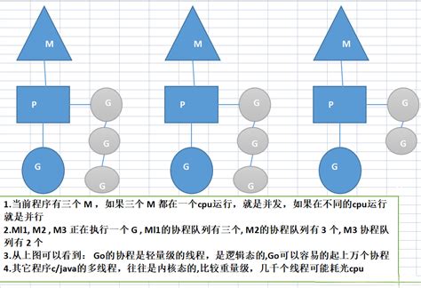 【golang】第十弹 单元测试、go协程和管道golang 管道 Csdn博客 【golang】第十弹 单元测试、go协程和管道golang 管道 Csdn博客