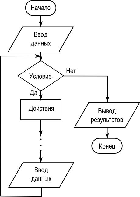 НОУ ИНТУИТ Лекция Основные алгоритмы и их реализация на Python