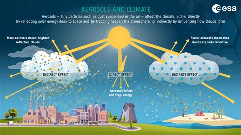 New Earthcare Mission To Reveal How Clouds Aerosols Impact Climate The Weather Network