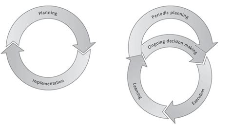 How To Implement Adaptive Strategy In Nonprofits Spectrum Nonprofit Services