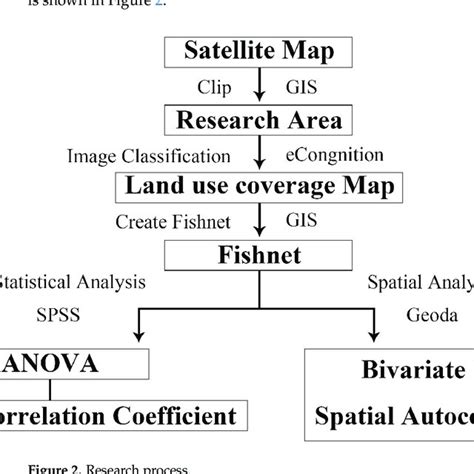 Optimal Segmentation Parameters Download Scientific Diagram