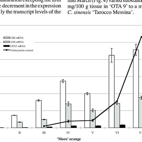 Quantitative Real Time Reverse Transcriptase Pcr Detection Of
