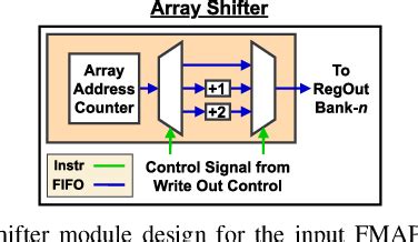 Figure 1 From Fast And Scalable Multicore YOLOv3 Tiny Accelerator Using