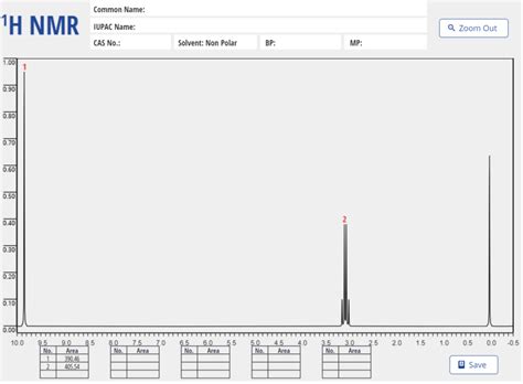 Solved Analyze Each Spectrum And The Results Of The