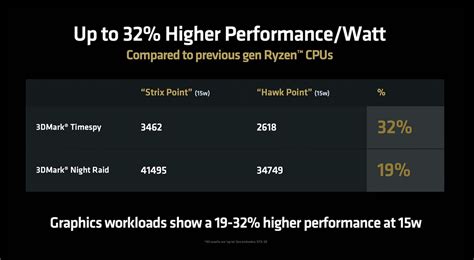 AMD Tech Day Here S The Breakdown Lowyat NET
