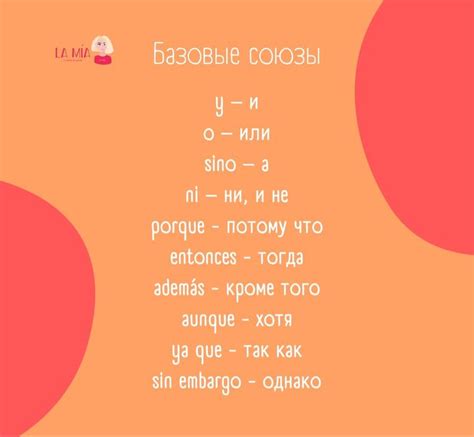Wall Posts Испанский язык Испанский Испанские слова