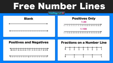 Free Blank Number Lines—all Grade Levels — Mashup Math