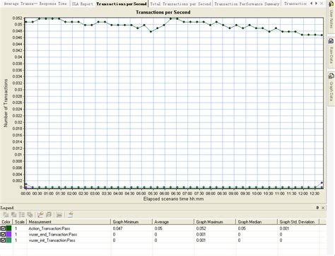 Loadrunner结果图分析loadrunner结果分析 Csdn博客