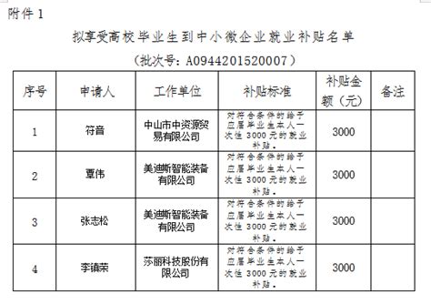 中山市南朗街道办事处