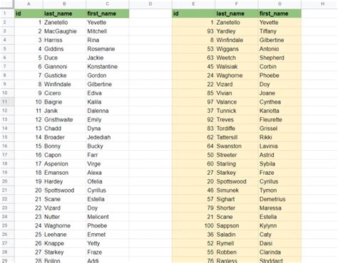 How To Alphabetize In Google Sheets Sheetaki