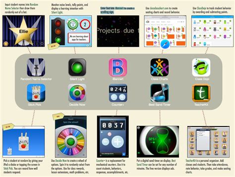 8 Great Ipad Apps To Manage Your Class Educational Technology And