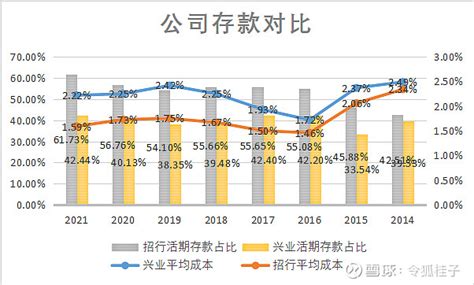 零售之王——招商银行的批发业务弱吗？ 最近一直在学习银行的相关基础知识，思考银行业的商业模式。很早就听说了 招行 ——零售之王的美誉。像很多人