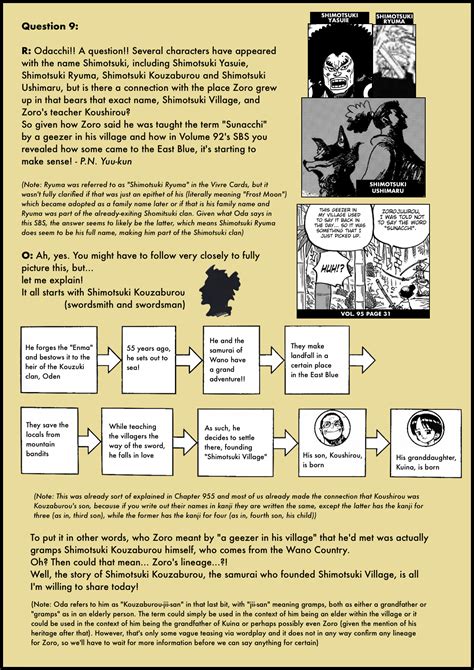 Found Something Interesting About Shimotsuki Clan While Browsing The