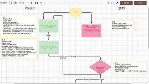 Quality Manual Creator And The Gap Report Tool Qmswrapper
