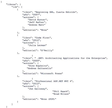 Utilización de un parser JSON en jQuery Asesoría y capacitación en informática