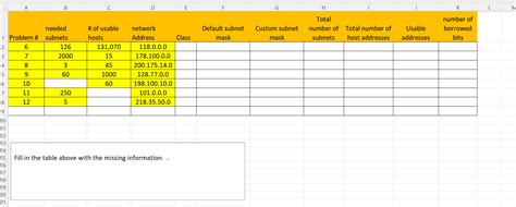 Solved Ip Address And Subnetting