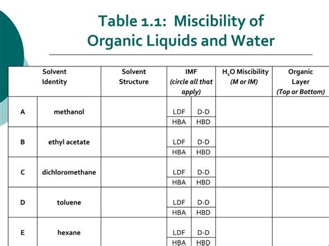 Ppt Experiment 1 Powerpoint Presentation Free Download Id6672370