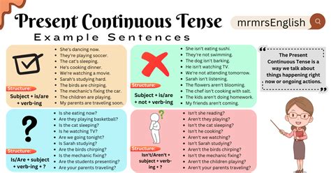 Present Indefinite Tense Examples Sentences In English MR MRS ENGLISH
