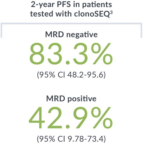 About Clonoseq Mrd Test For Mantle Cell Lymphoma