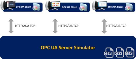 Opc Ua Server Simulator Full Edition Unlimited Opc Ua Simulation