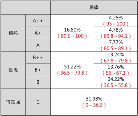 會考 Live 部落格 Live Blog Live數學學習網