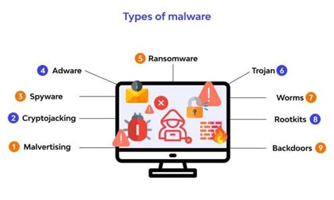 Malware Adalah Pengertian Contoh Dan Cara Mengatasinya