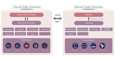 Mdm Product Thundercomm