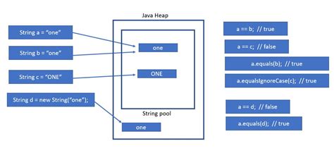 Nikunj Patadiya On Linkedin Java Javadeveloper Javaprogramming