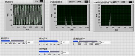 Labview 实现ssb单边带调制单边带调制公式 Csdn博客