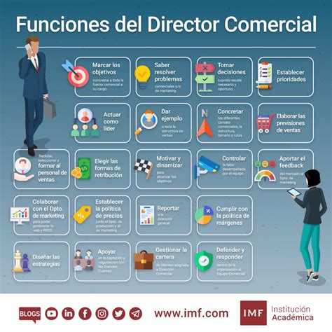 ☝️el 𝐃𝐢𝐫𝐞𝐜𝐭𝐨𝐫 𝐂𝐨𝐦𝐞𝐫𝐜𝐢𝐚𝐥 Tiene Un Imf Smart Education