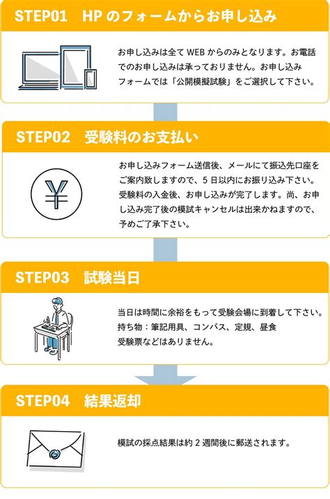 申込方法 画像② かとうもし