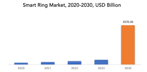 Smart Ring Market Size And Forecasts Share Trends 2034