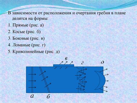 Гидравлика и гидрология - презентация онлайн