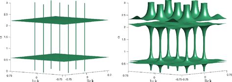 Figure 1 From Mathematics Of Magic Angles In A Model Of Twisted Bilayer