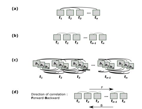 Combination Strategies For Processing Large Image Dataset A Common
